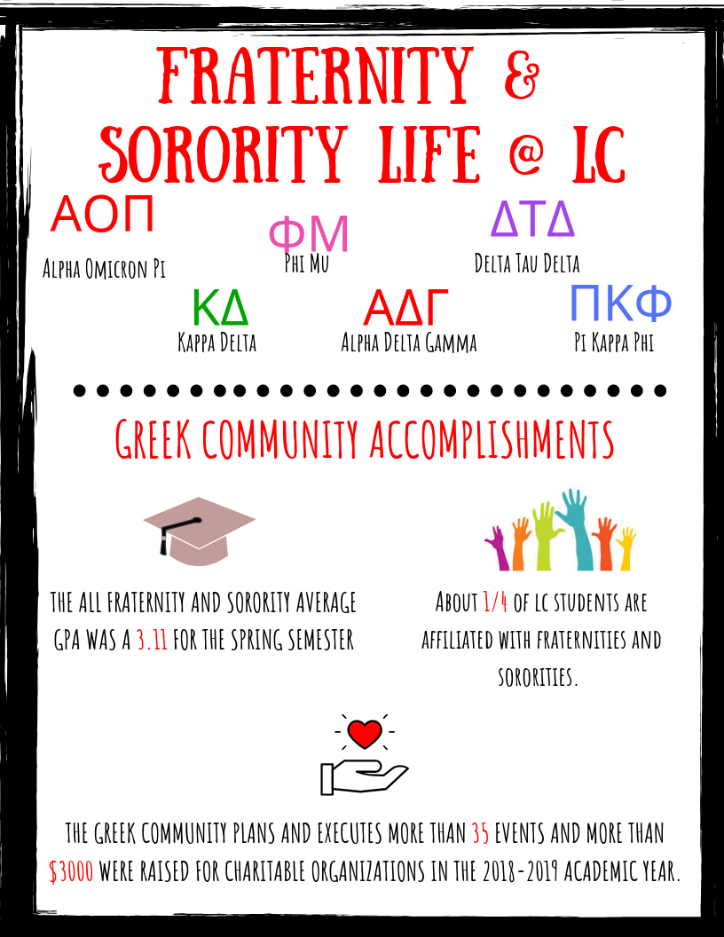 Fraternities and Sororities